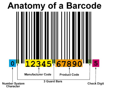Kabarterang: What about barcodes and 666: The Mark of the Beast?
