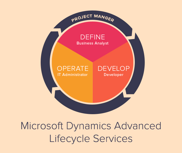 Microsoft Dynamics: 2016