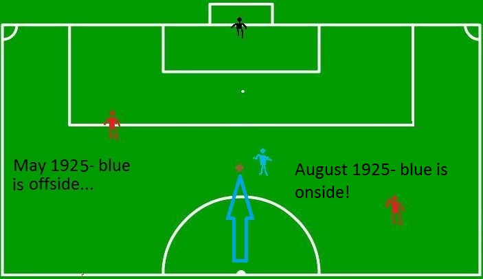 Before The 'D'...Association Football around the world, 1863-1937.: The ...