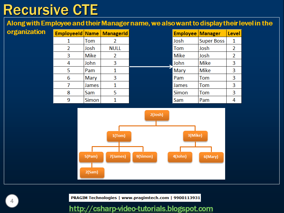 Sql server, .net and c# video tutorial: Part 51 – Recursive CTEs
