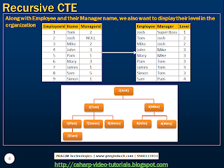 Sql server, .net and c# video tutorial: Part 51 – Recursive CTEs