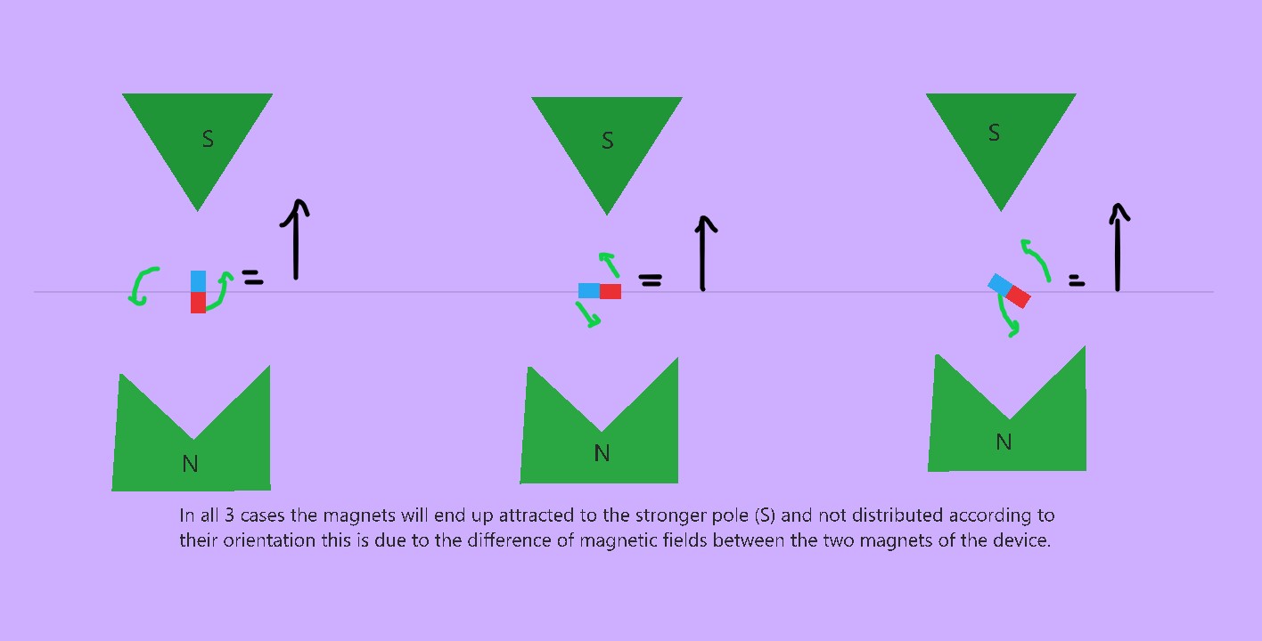 The complex understanding of a SPIN