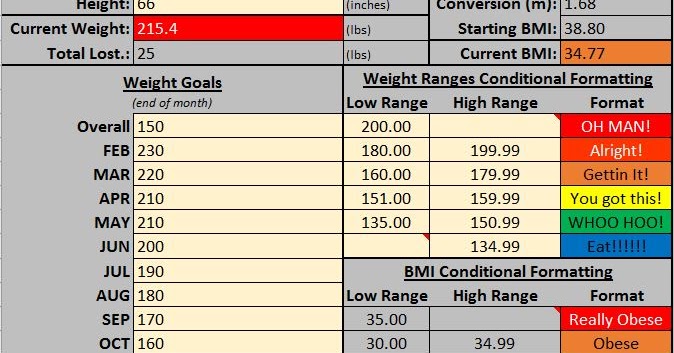 The Bown Life is BUSY!: Whoomp there it is! 25 lbs GONNEEEE!!!!!!