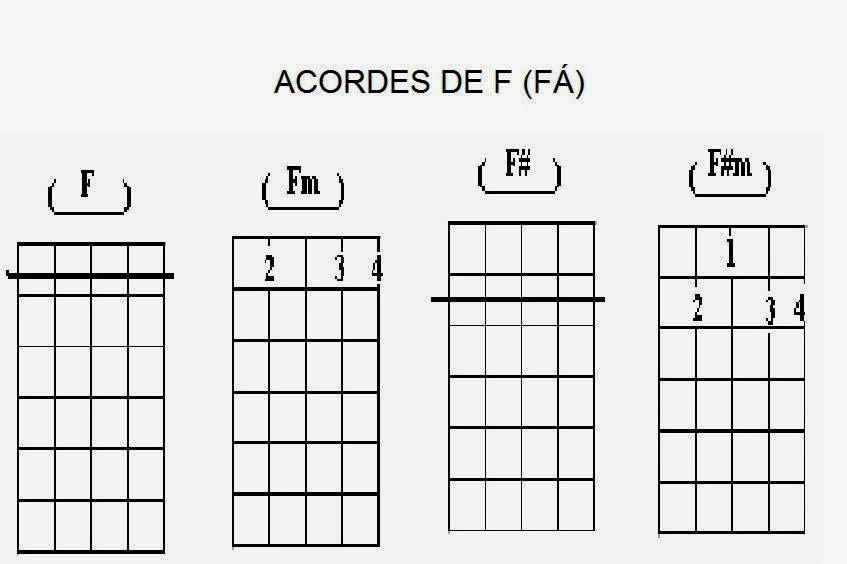 Cifras de Viola: Notas de Viola Caipira
