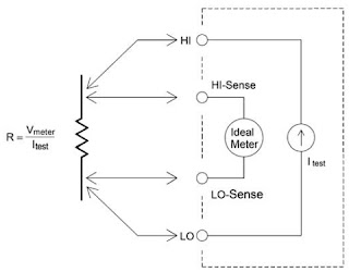 General Purpose Electronic Test Equipment (GPETE): DMM Resistance ...