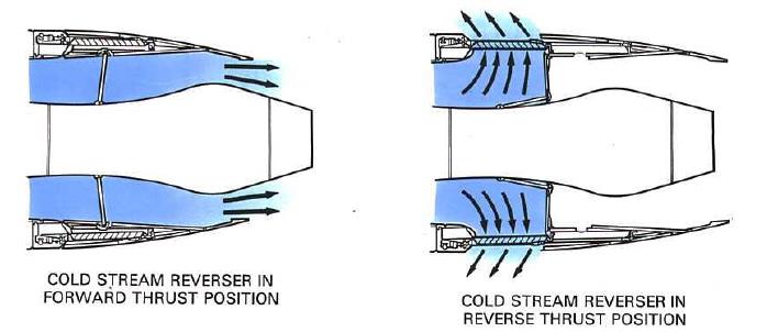 Aircraft Technic: Tonlarca Ağırlıktaki Uçaklar Nasıl Durur? Thrust ...
