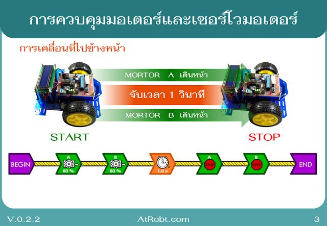 Controlling Motor and Servomotor