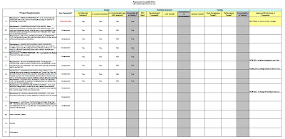 My Blog to Quality Management: Mengenal Requirement Traceability Matrix