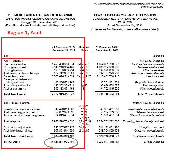 Belajar Investasi: LAPORAN NERACA (1) - ASET - Aset Lancar - Kas dan ...