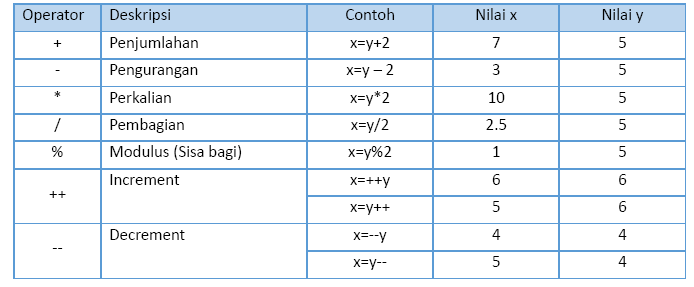 Pengetahuan Teknik Informatika