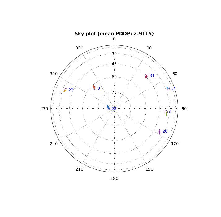 Software Defined GPS: December Flight Test