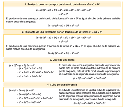 MATEMÁTICA BÁSICA: Principios básicos de Algebra