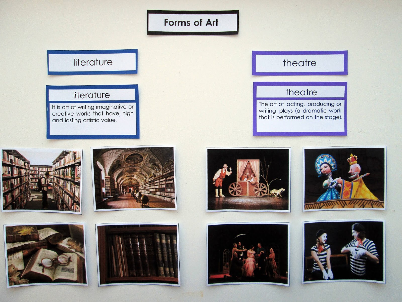 Art Appreciation: Level 1. Exploring the forms of art - I Believe in ...