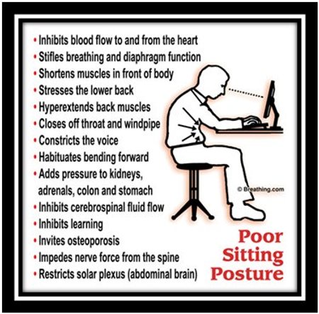 Ergonomic Health: The Dangers Of Poor Sitting Posture