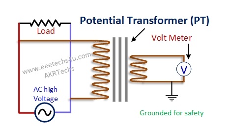 Difference between Current Transformer and Potential Transformer
