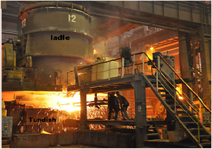 BUILD INDUSTRIAL PAKISTAN