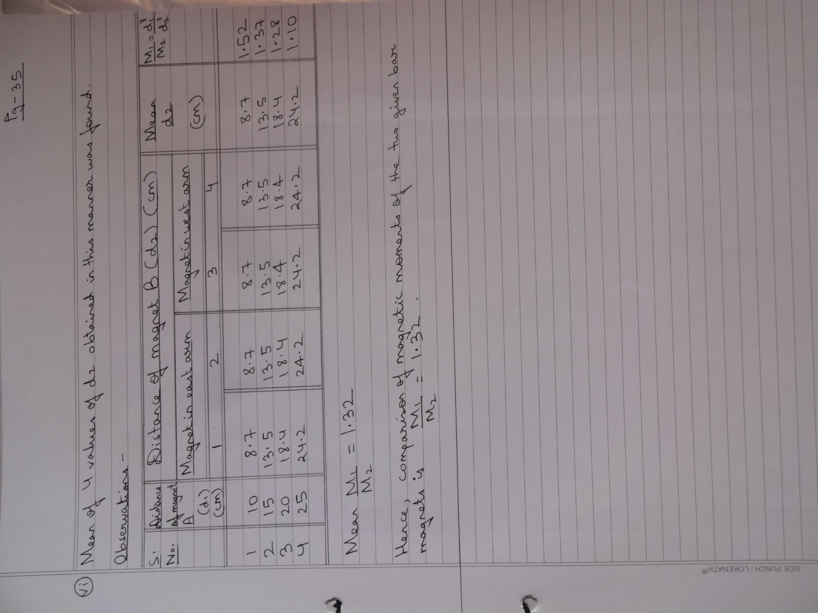 Class 12 SCIENCE Practical Readings and Projects: Class 12 ISC Physics ...