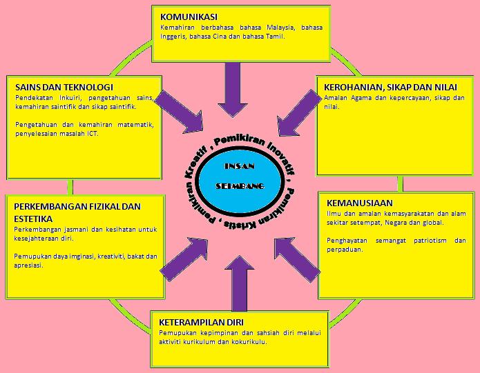 Prasekolah SK.LKTP Sungai Koyan: KSPK