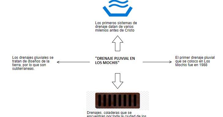 Drenaje pluvial en Los Mochis