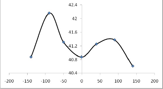 IFTLE 55 ECTC Discussions on 3D Processing | Insights From Leading Edge
