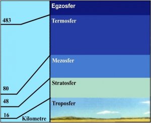 SISTEM INFORMASI GEO .: ATMOSFER