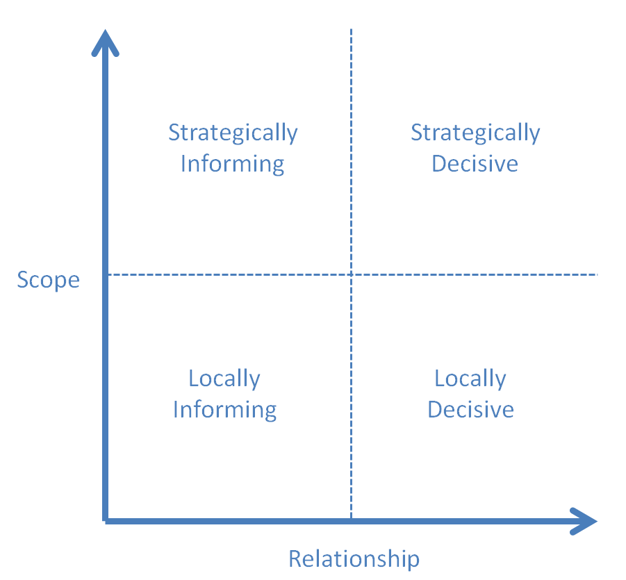 Localopolis: 34. Evaluate the Policy Outcomes from Public Participation