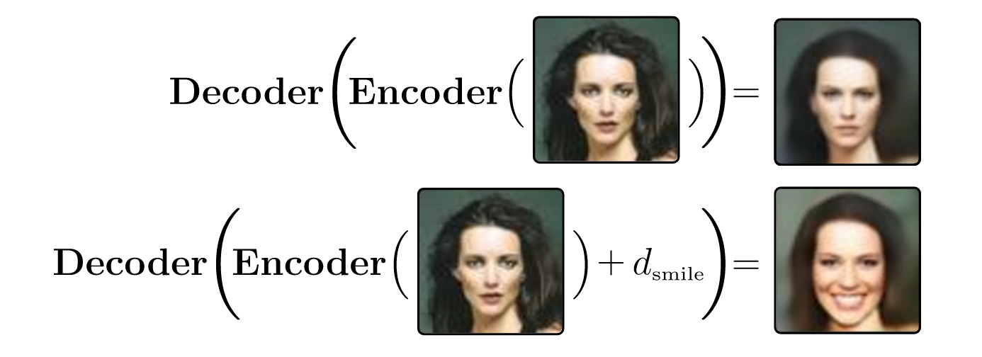 The Future of Thought, via Thought Vectors