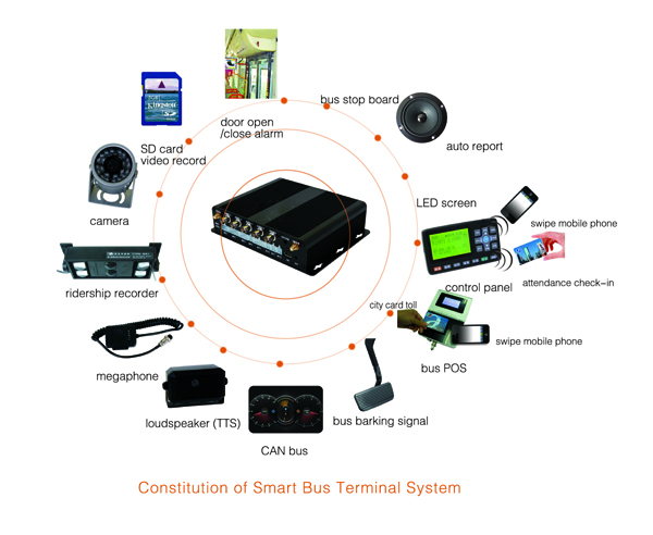E-hang Communication Technology Co., Limited: Application of Telematics ...