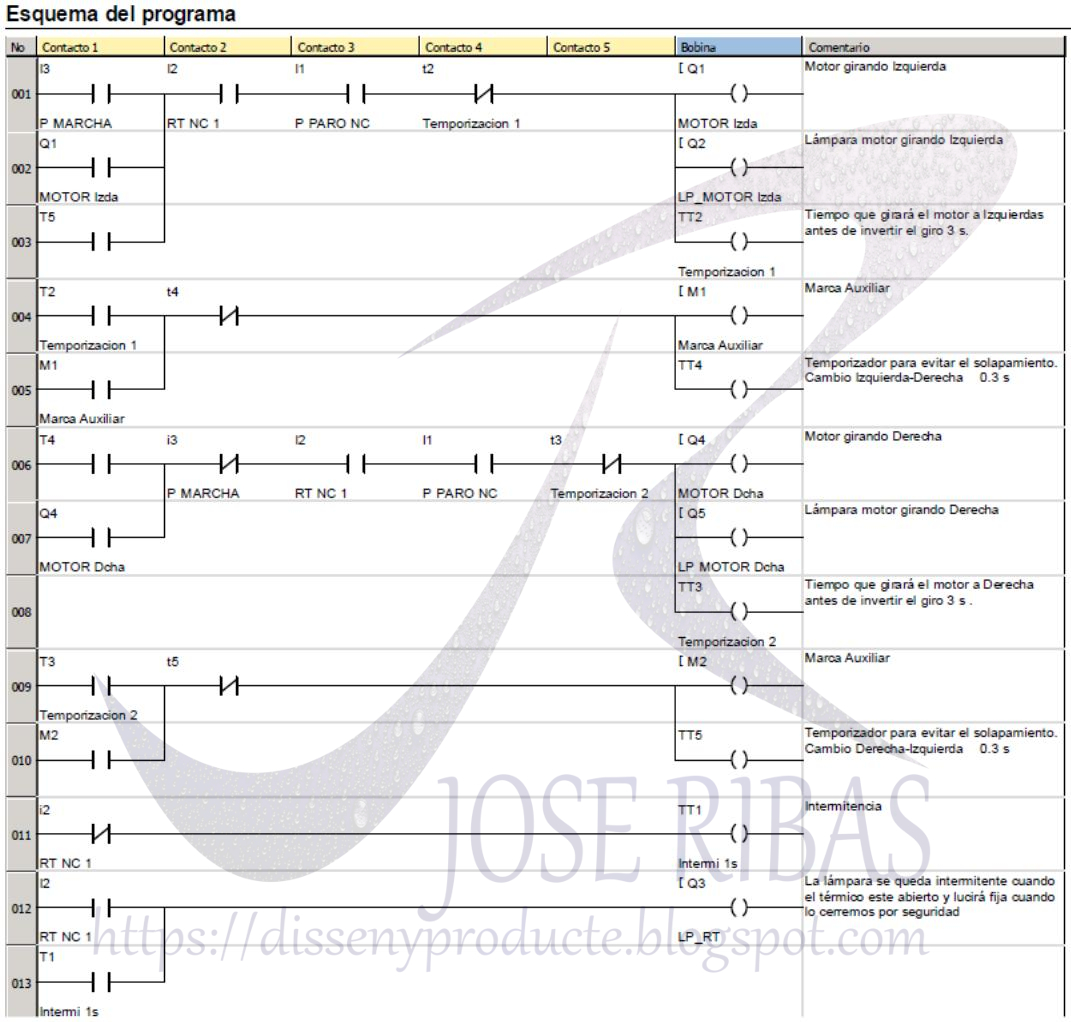 El uso de los Relés Programables en aplicaciones sencillas. - Jose ...