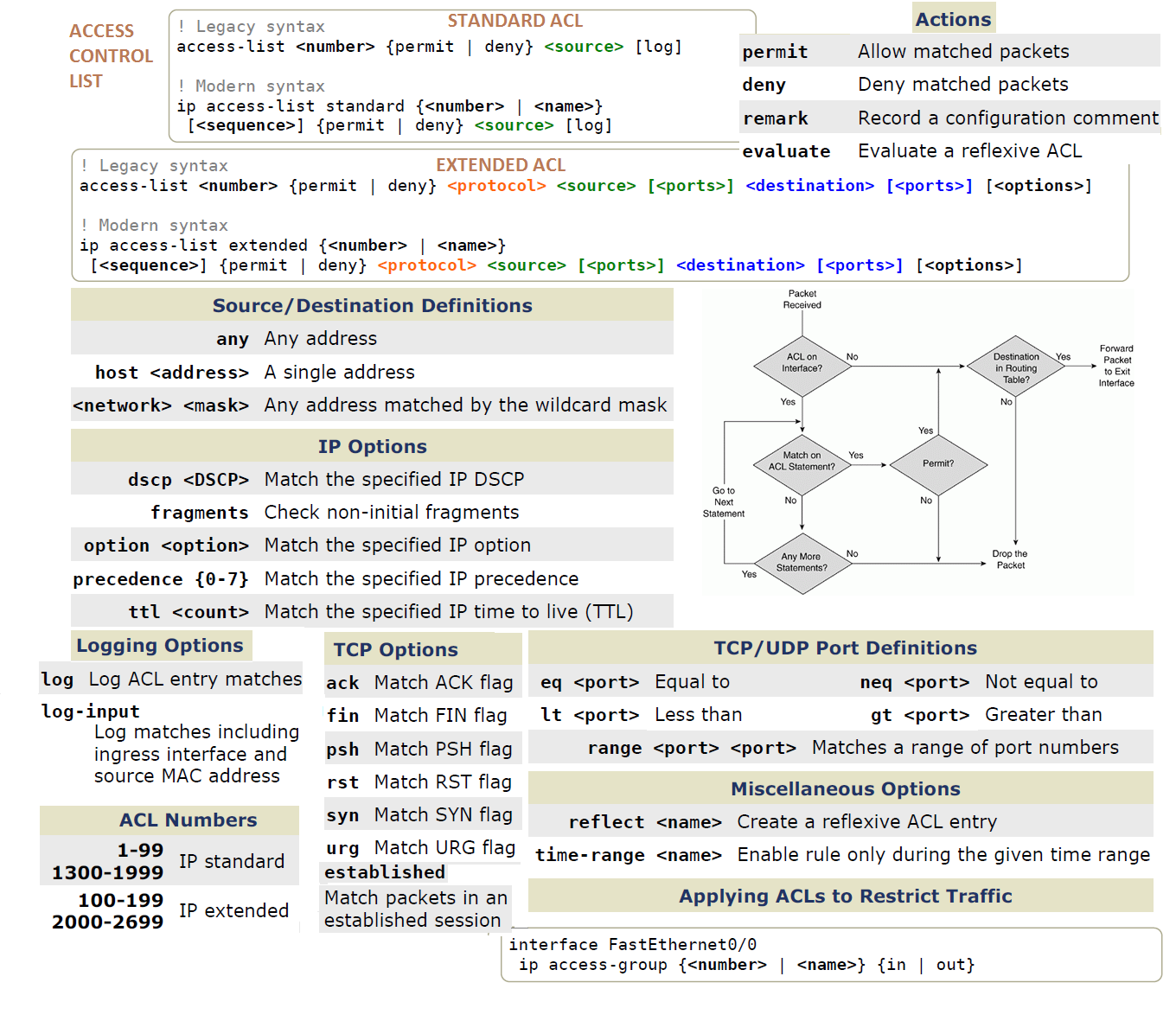 Concepts of networking over VIRL GNS3 & dcloud : EVOLUTION OF FIREWALL ...