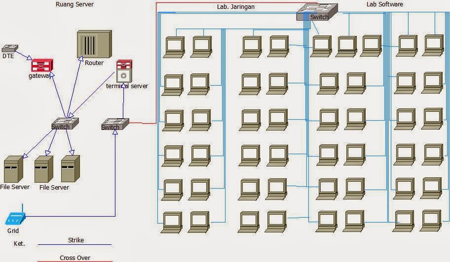 HIMATIKA UNG: Topologi Jaringan yang terpasang di POLITEKNIK GORONTALO ...