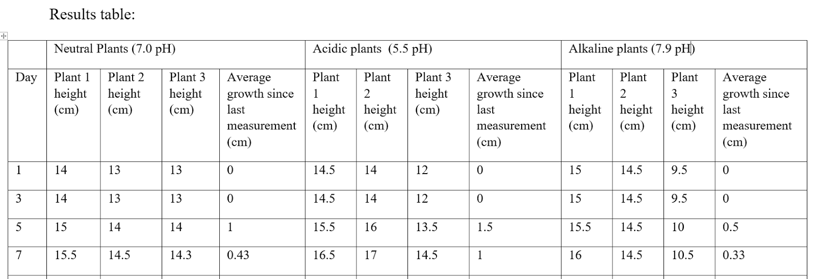 Carla Ayoub - Year 10 SRP Blog: FINAL DAY!
