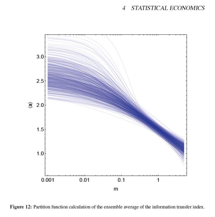 Information Transfer Economics: Random utility discrete choice models ...