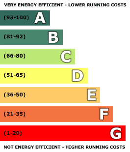 FGGD Arquitectura: ARCHITECTURE - Energy Performance Certification