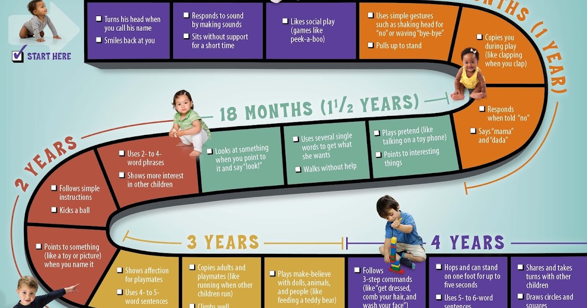 Comprehensive Developmental Milestones - Royal Crown Academy