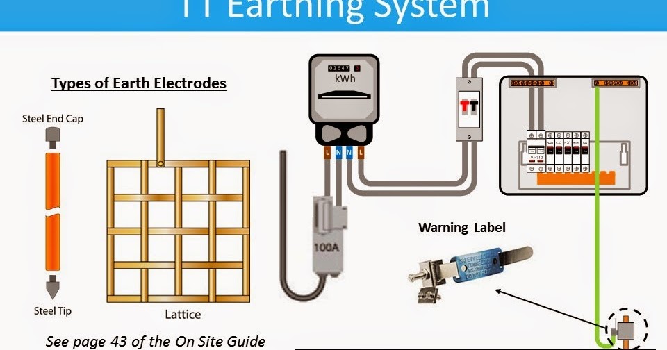 Electrical Installation Student blog: Earthing Systems