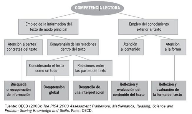 Comprensión Lectora: Organizadores gráficos: Comprensión lectora y ...