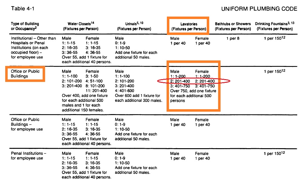 R.A.I.S.O.N.: UTILITIES | Plumbing Systems | 10 Questions (MODERATE)
