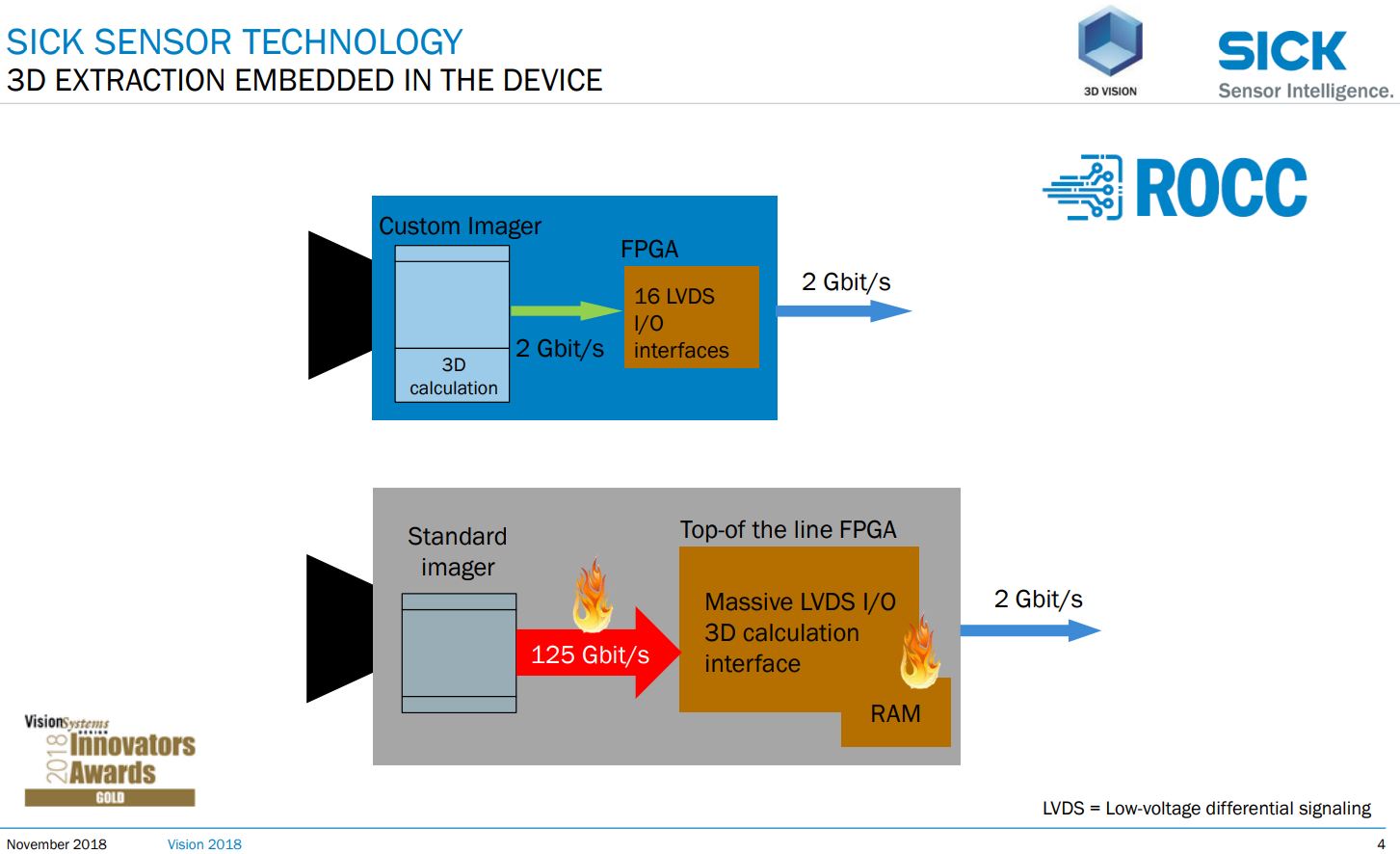 Image Sensors World: Sick Sensor Technology