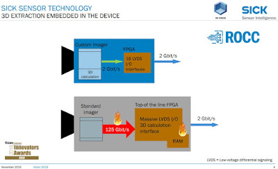 Sick Sensor Technology - F4News