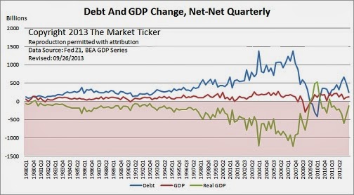Bayou Renaissance Man: Karl Denninger hits one out of the park