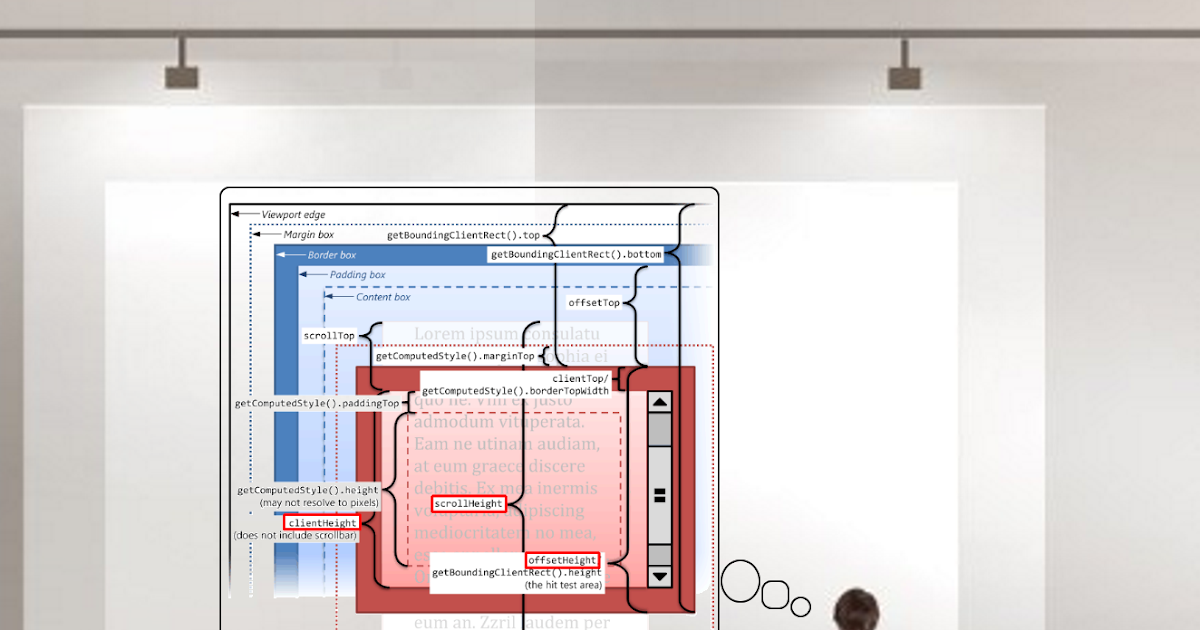 Daniel Ballinger's FishOfPrey.com: Taming the size of a Salesforce Canvas