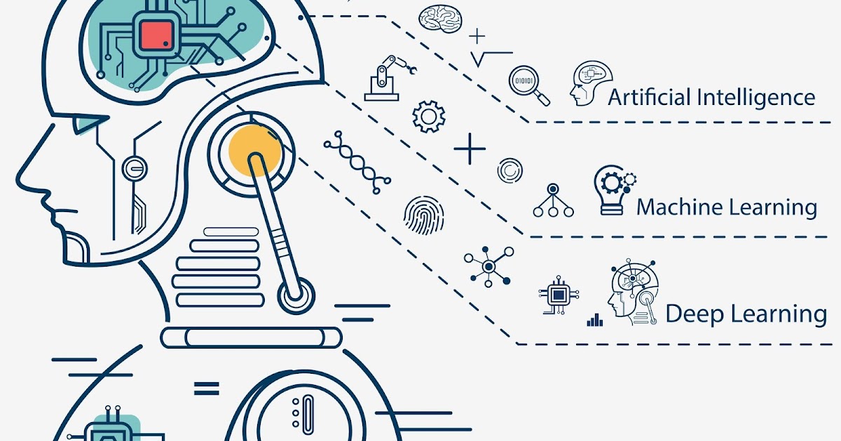 Trabajo en grupo y gestión del conocimiento: MACHINE LEARNING: Ventajas ...