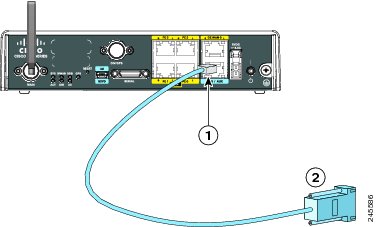 Basic Router understanding