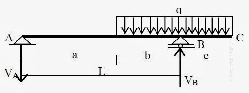 Besta's Blog: Balok Gantung
