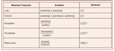 Ayoo Belajar: Materi Fisika: Besaran Dan Satuan