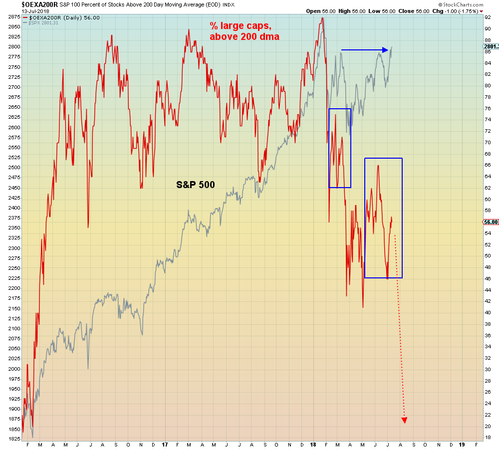 Super Cycle Ponzi Scheme – Investment Watch Blog