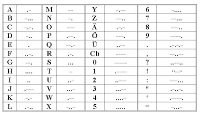 materi pelajaran: Kode Morse