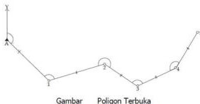 Kumpulan Materi Geospasial Dasar: POLYGON TERBUKA DAN TERTUTUP