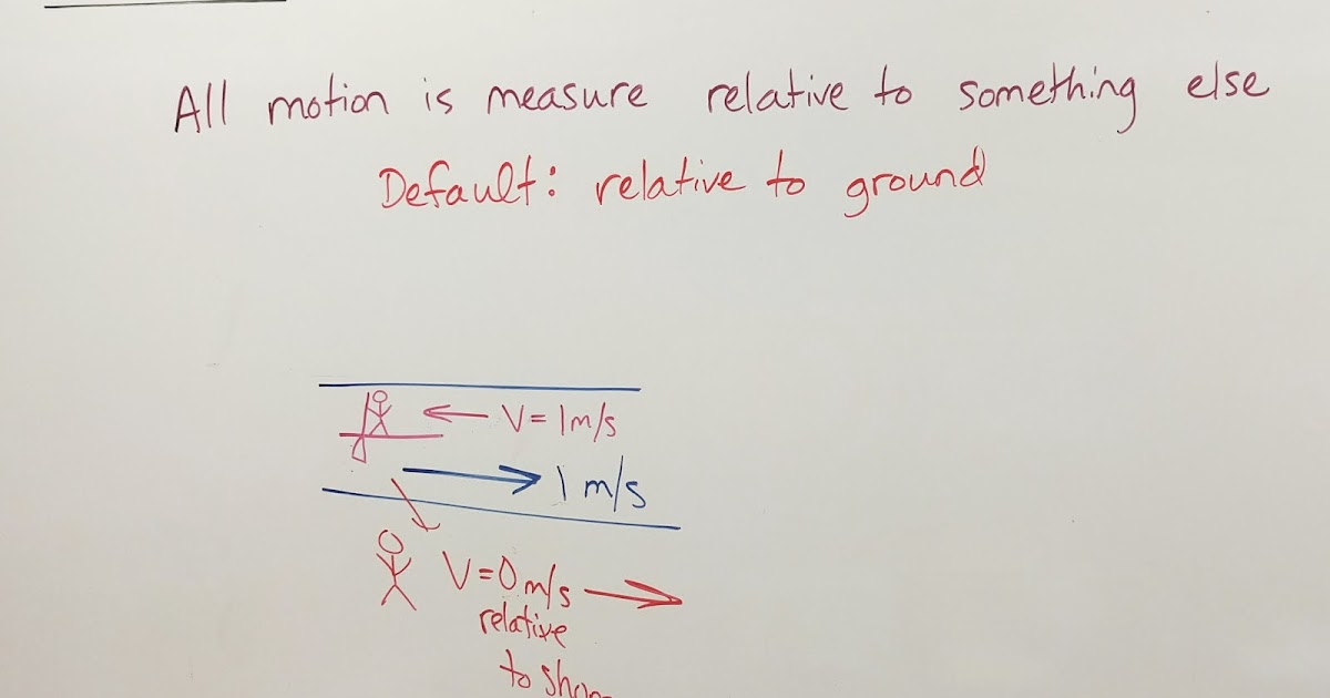 Volkening's Physics Classes: Relative Velocity